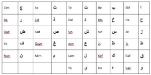 Arapça Alfabe – Harflerin Başta, Ortada, Sonda Kullanımı - Tesisat Rehberi